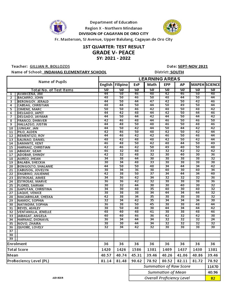 Test Result-Template | PDF