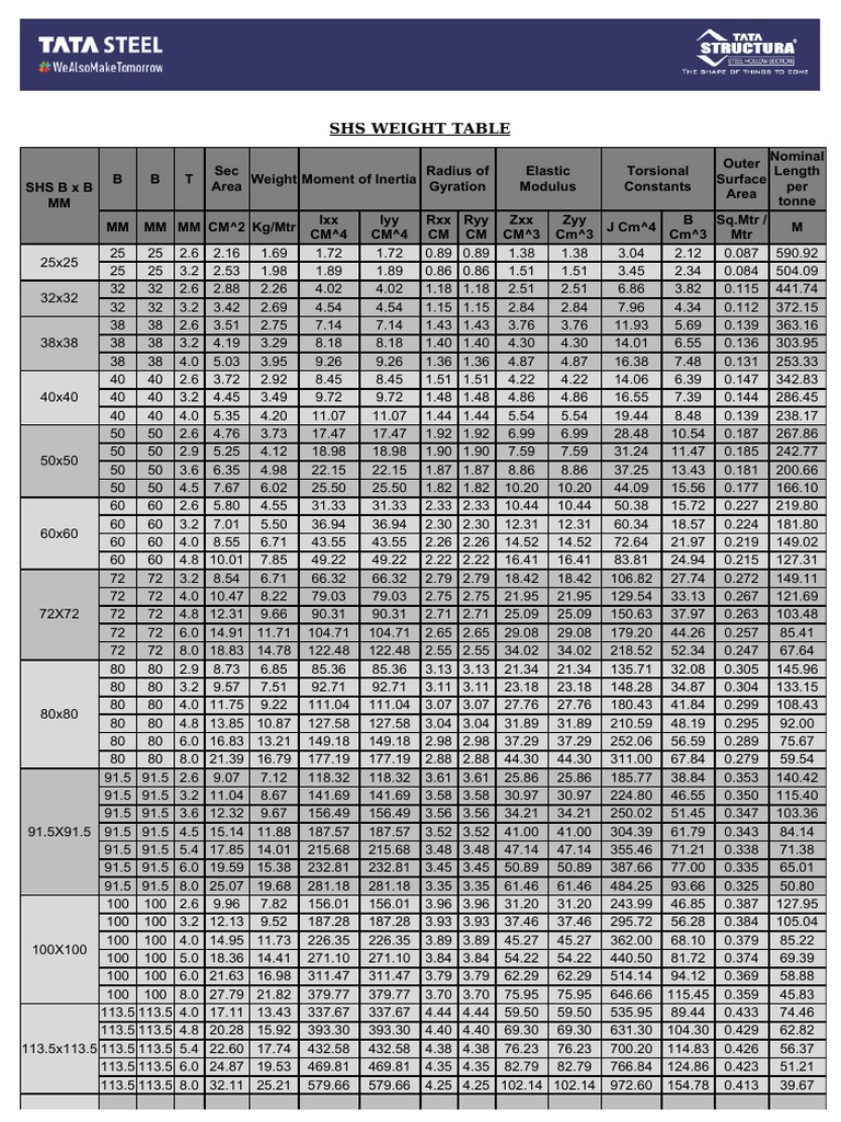SHS Weight Table | PDF