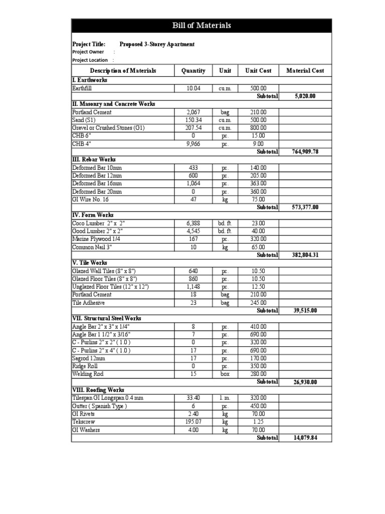 1.0 Sample of Estimate Summary | PDF | Horticulture And Gardening ...