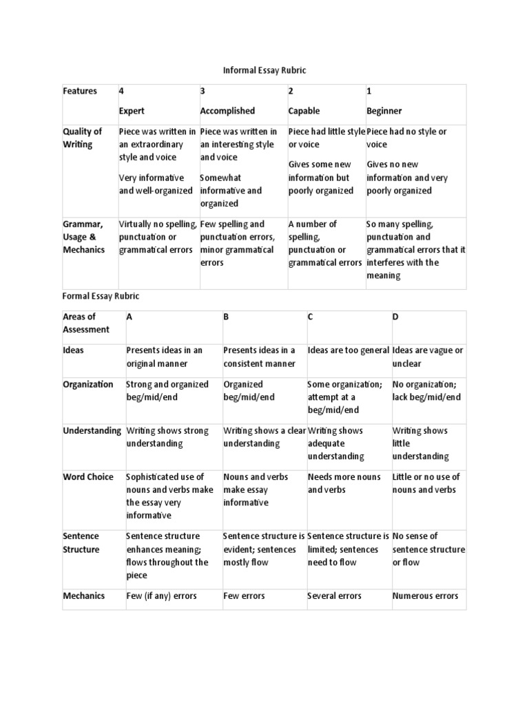Informal Essay Rubric | PDF | Grammar | Syntax