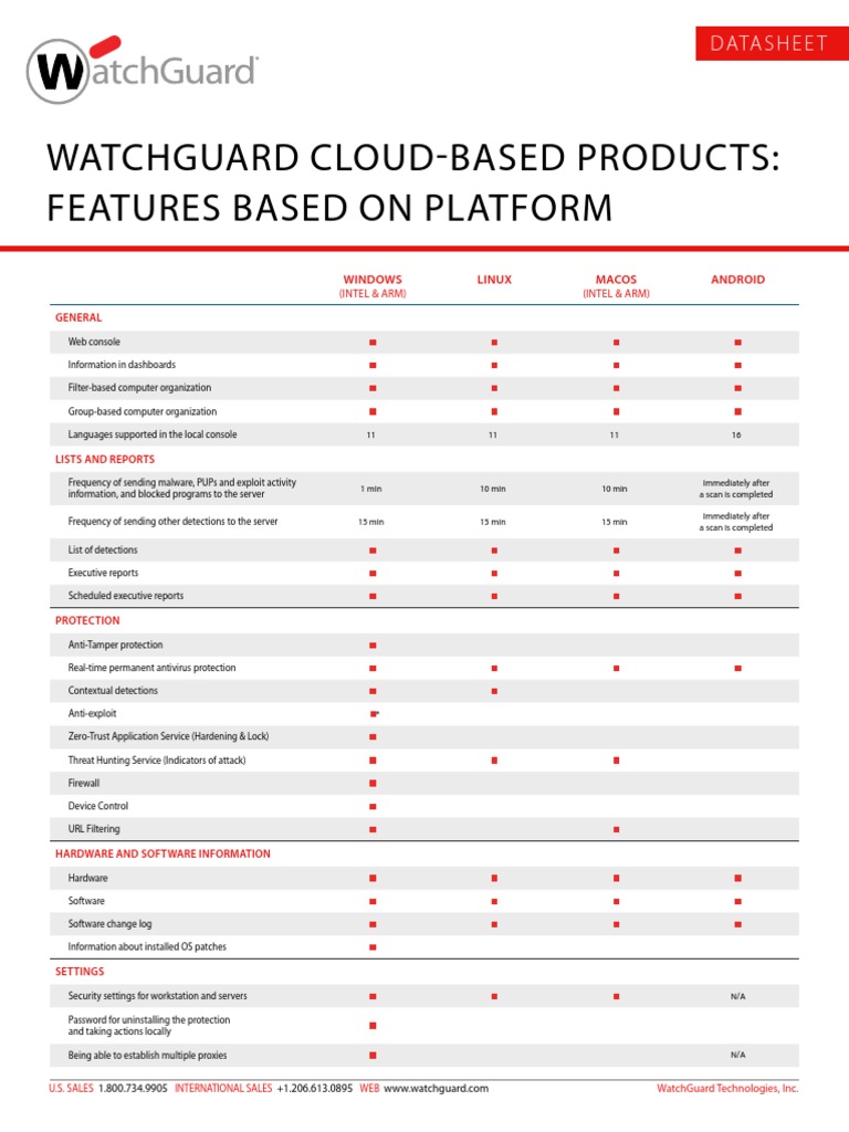 Watchguard Cloud-Based Products: Features Based On Platform: Datasheet ...
