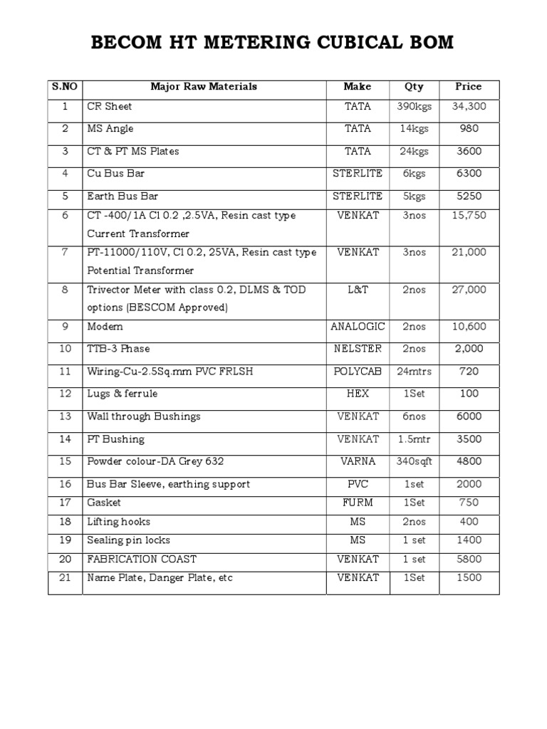 Bescom HT MP Bom | PDF