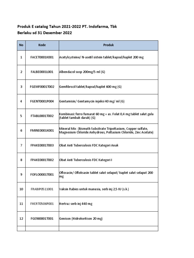 Produk Ecatalog Tahun 2021-2022 PT Indofarma TBK | PDF | Metallic ...