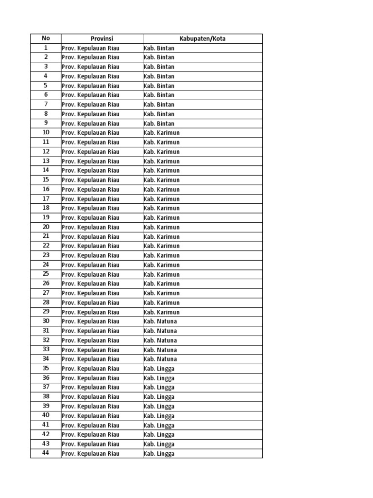 New Data Am Agus P 2021 Afkin | PDF