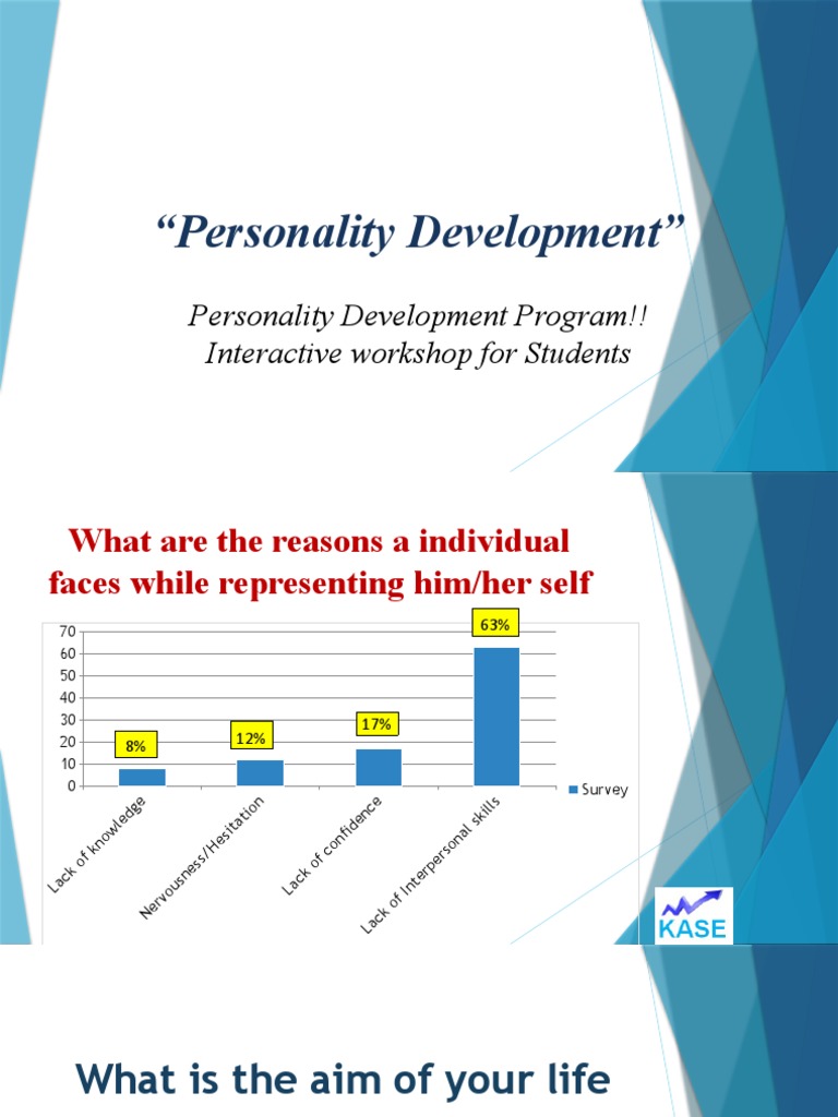 Personality Development Program!! Interactive Workshop For Students ...