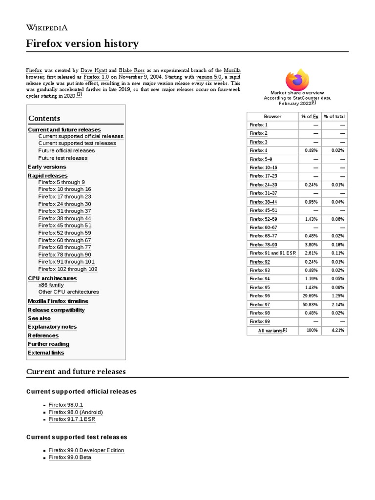 Firefox Version History | PDF | Software Engineering | Software Development