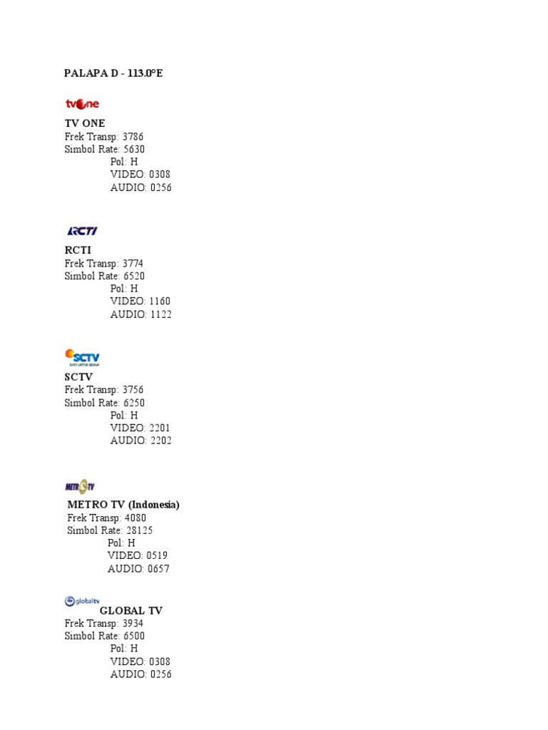 Digital TV Channel Frequencies List | PDF | Media Formats | Television ...