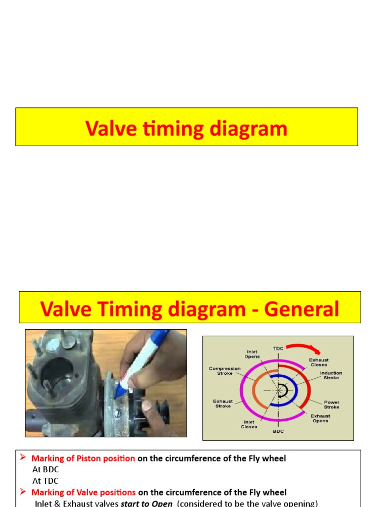 Valve Timing Diagram | PDF | Vehicle Parts | Engines
