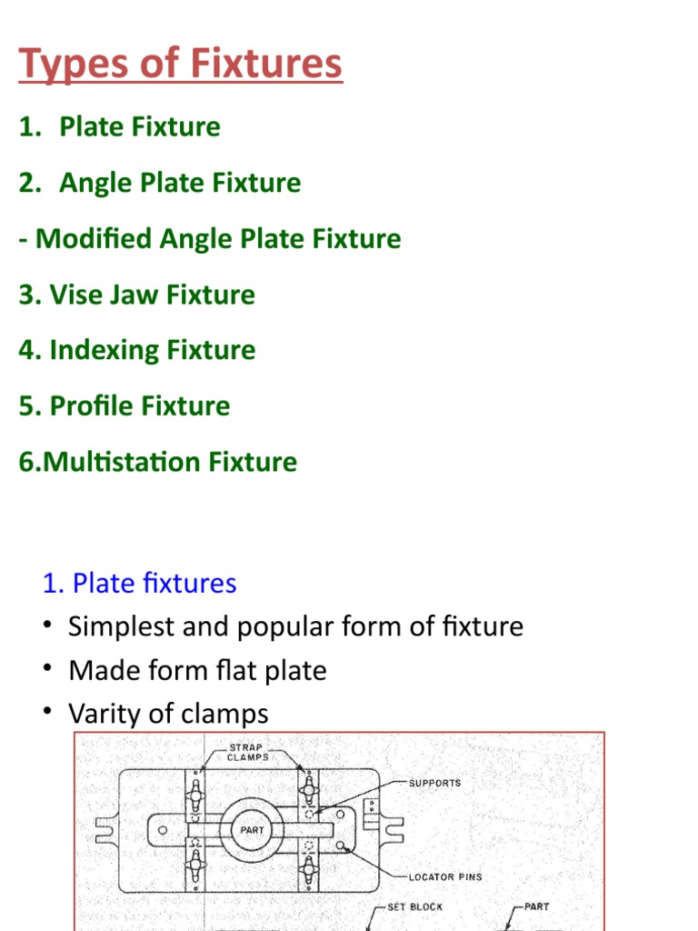 Types of Fixtures | PDF