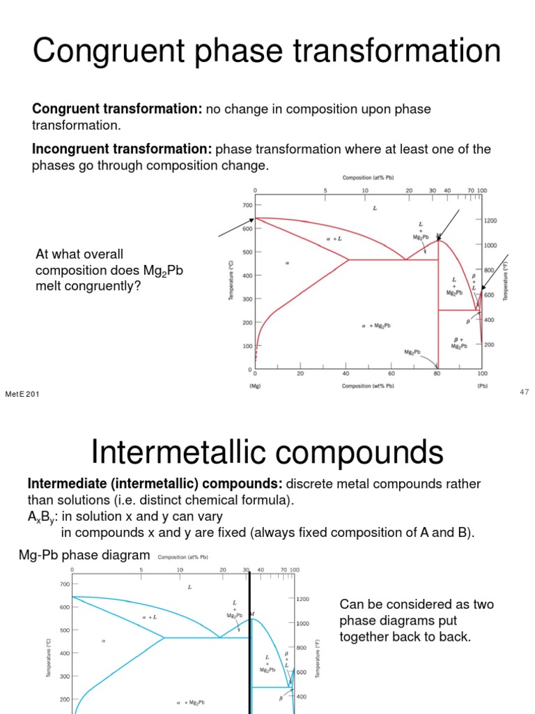 Congruent Transformation: No Change in Composition Upon Phase | PDF ...