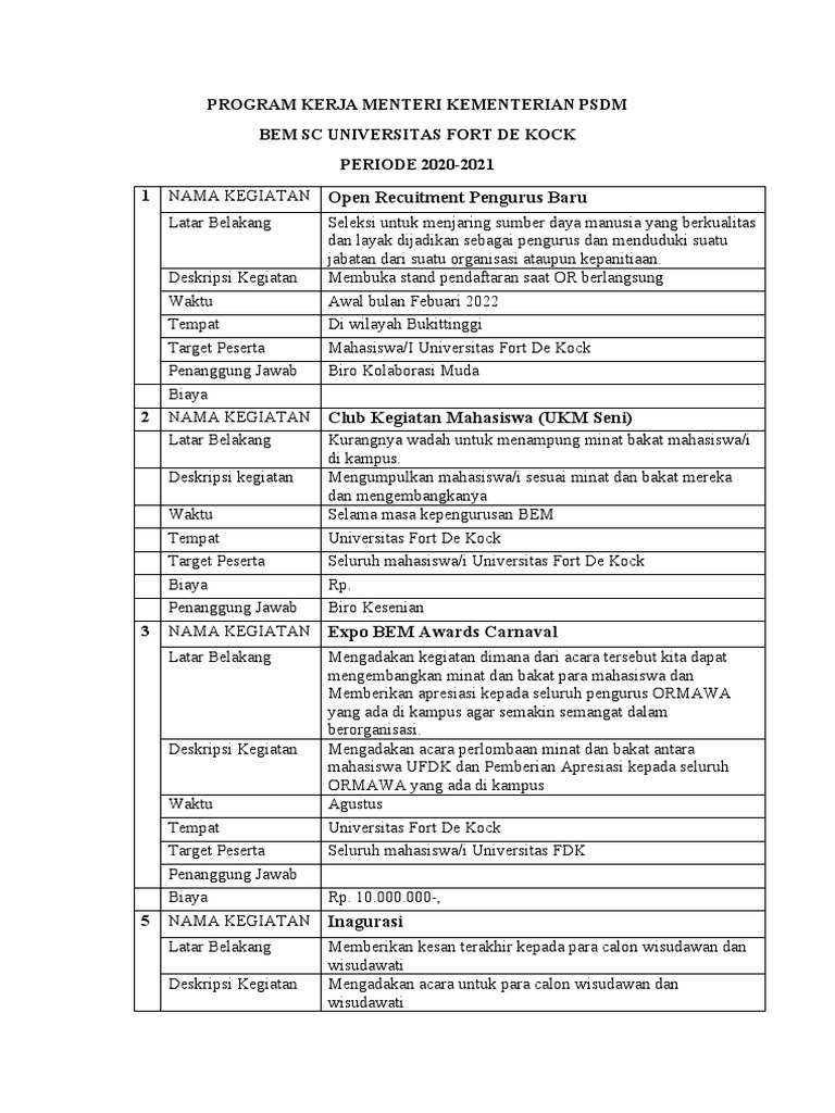 Program Kerja Menteri Kementerian PSDM 2022 | PDF