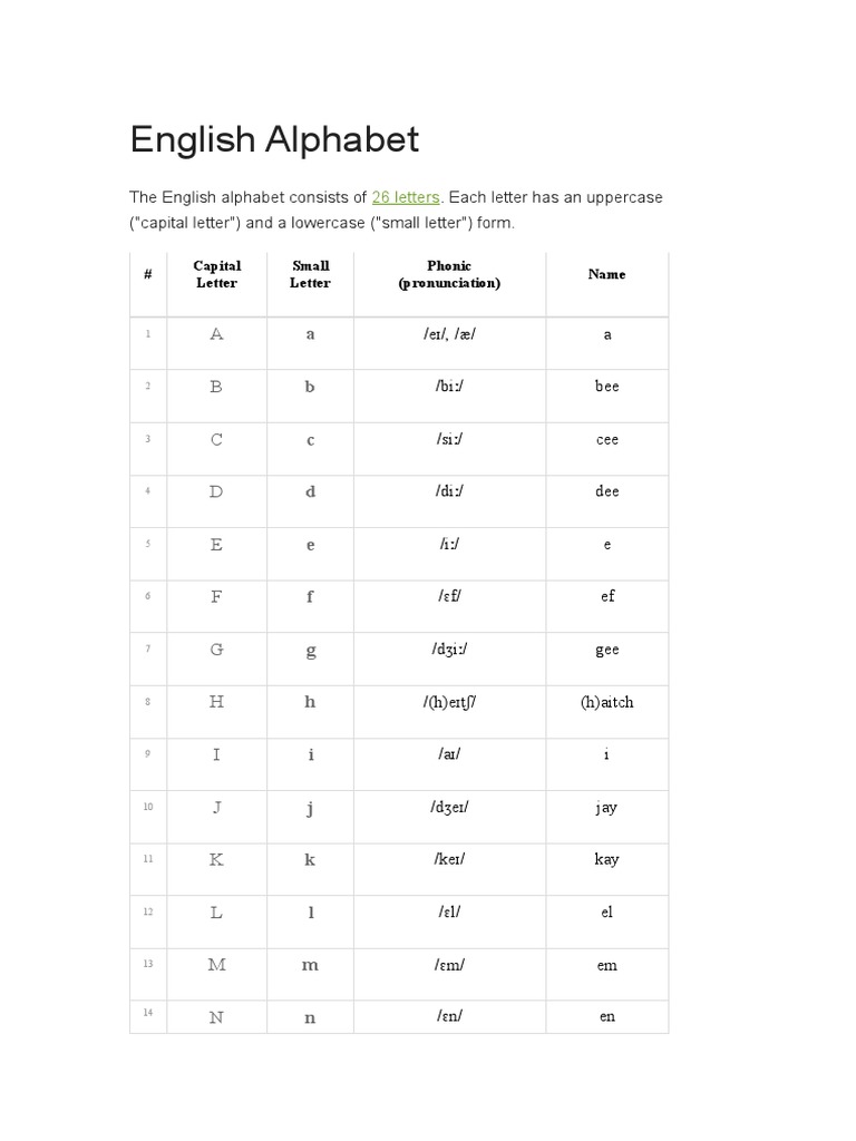 English Alphabet | PDF