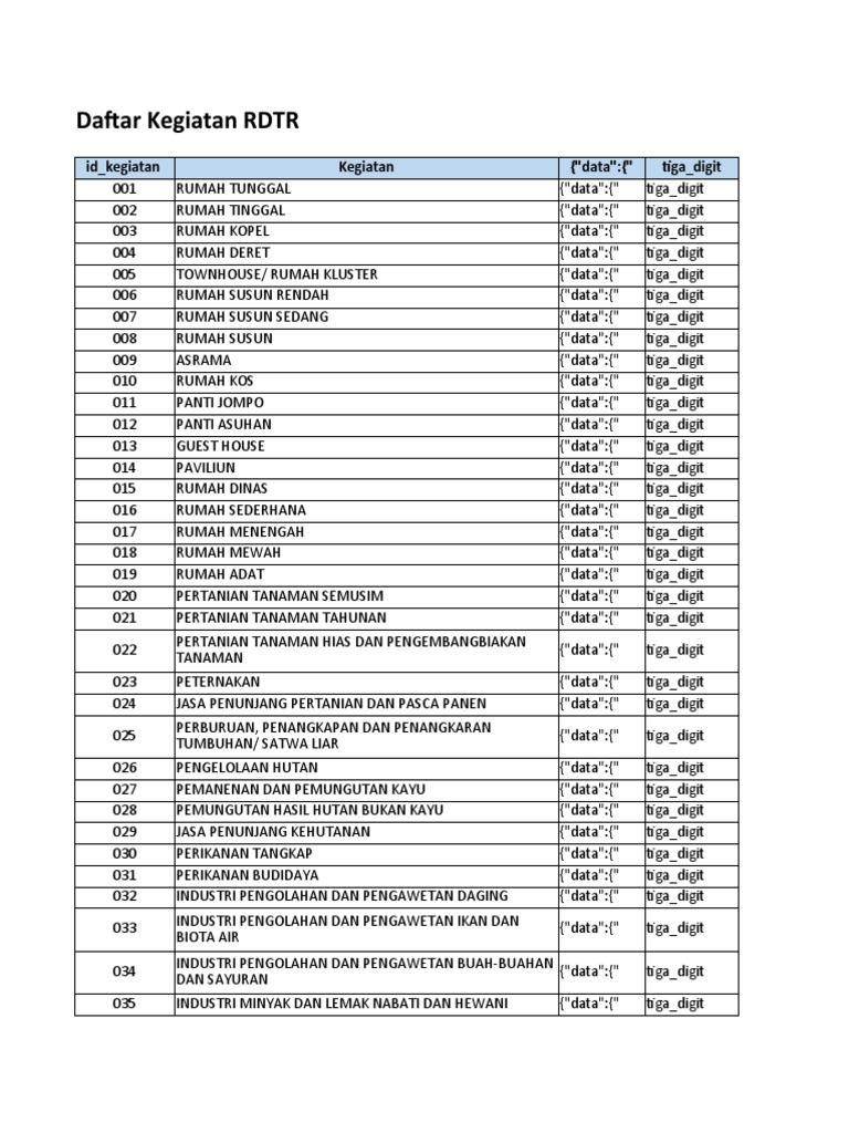 Daftar Kegiatan RDTR Lengkap | PDF | Bisnis | Komputer