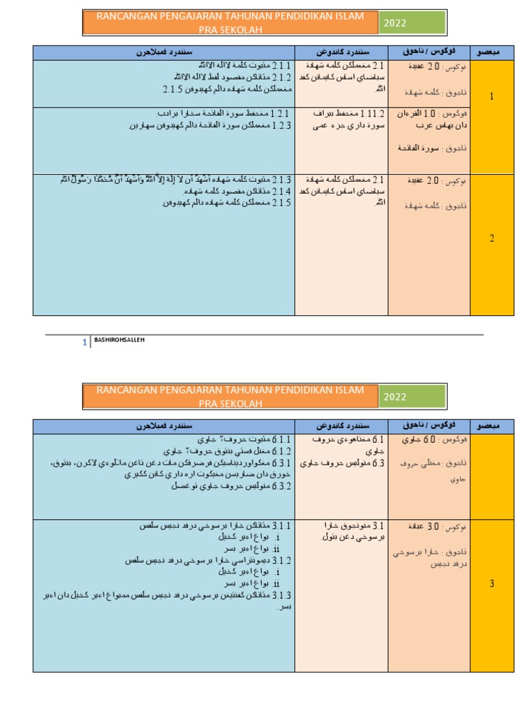 RPT Prasekolah Pendidikan Islam 2022 | PDF