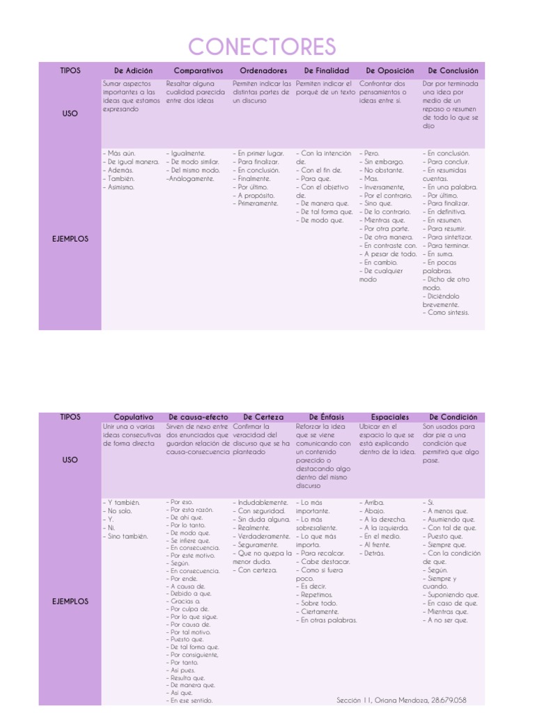 Cuadro Conectores | PDF | Certeza