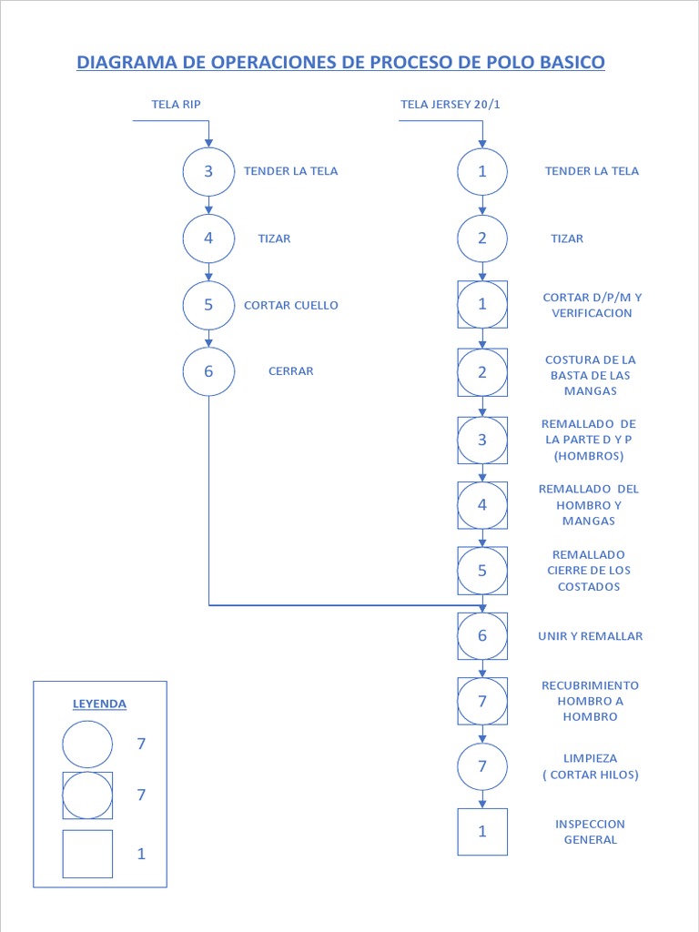 Dop - Polo Basico | PDF