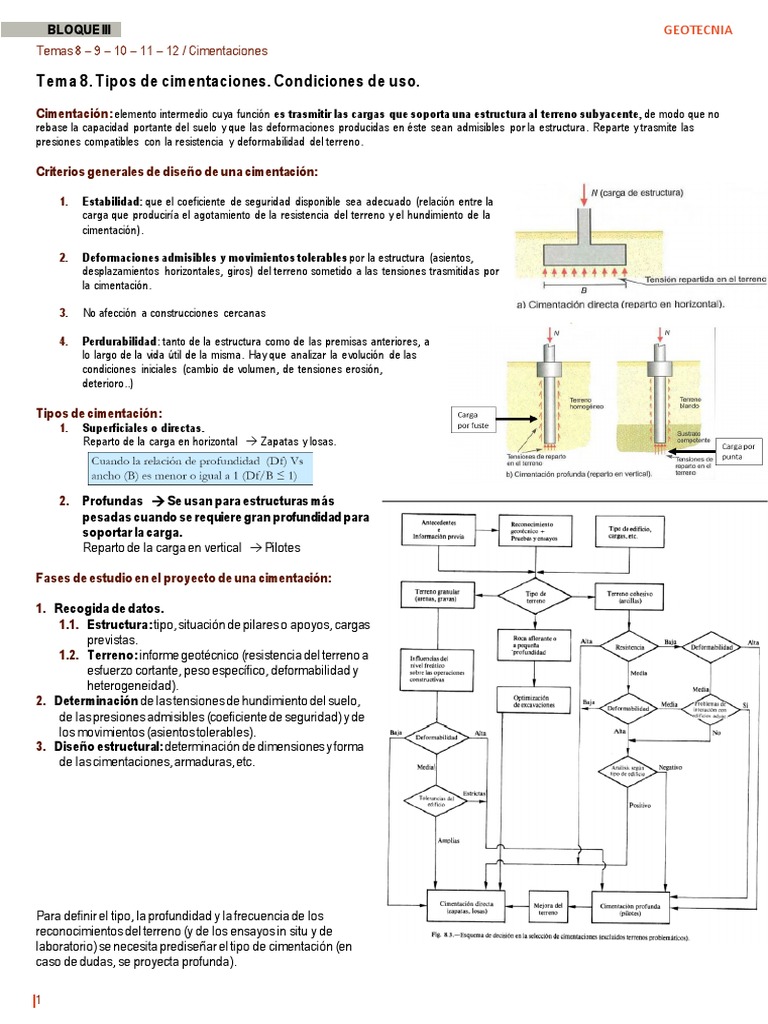 Geo - Bloque 3 | PDF | Fundación (Ingeniería) | Fundación profunda