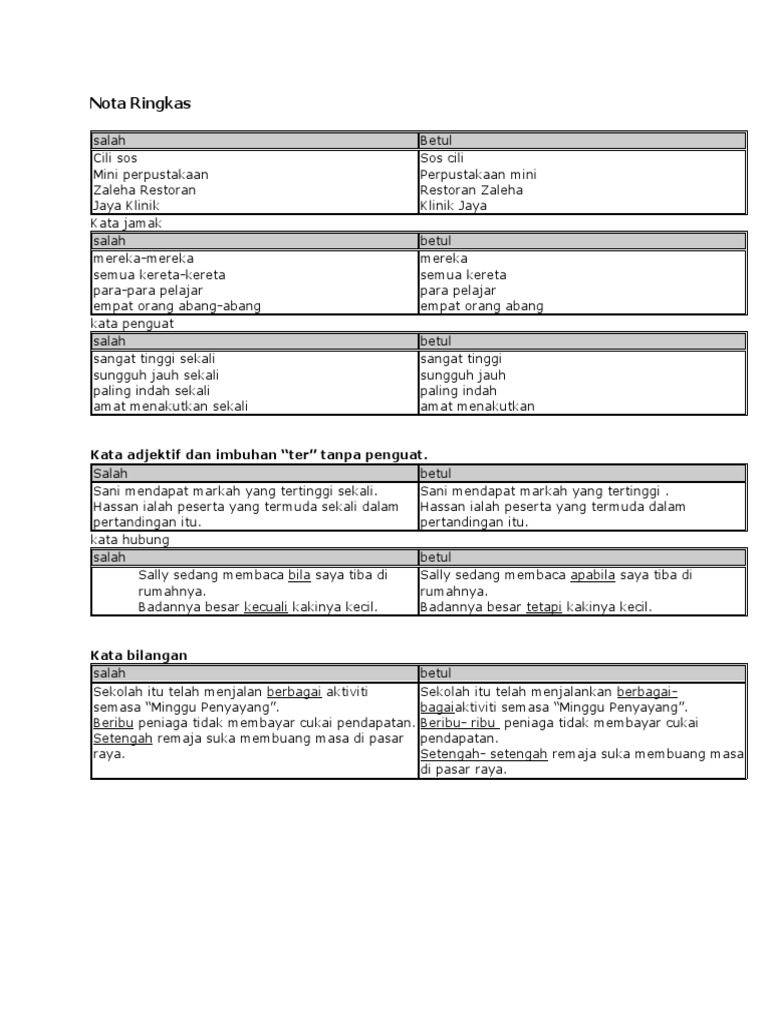 Nota Ringkas JUL401 20212022 | PDF