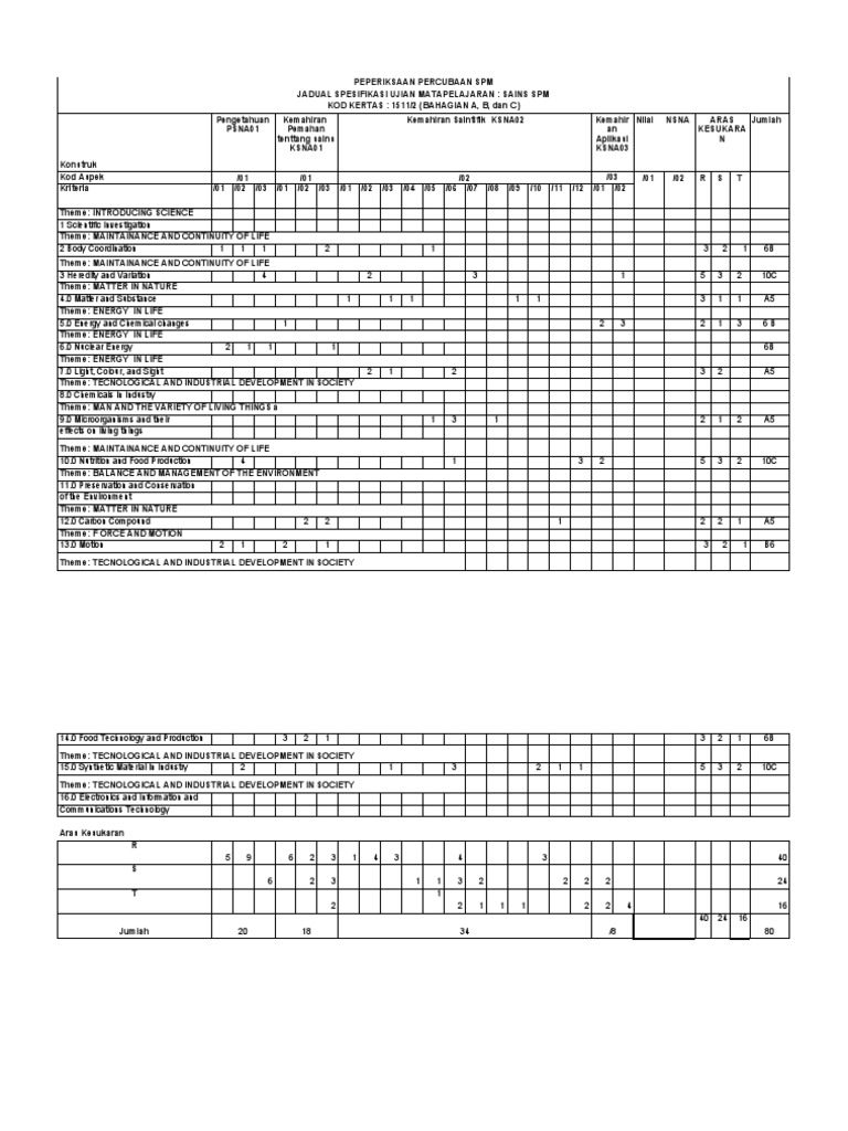 JSU FORM 4