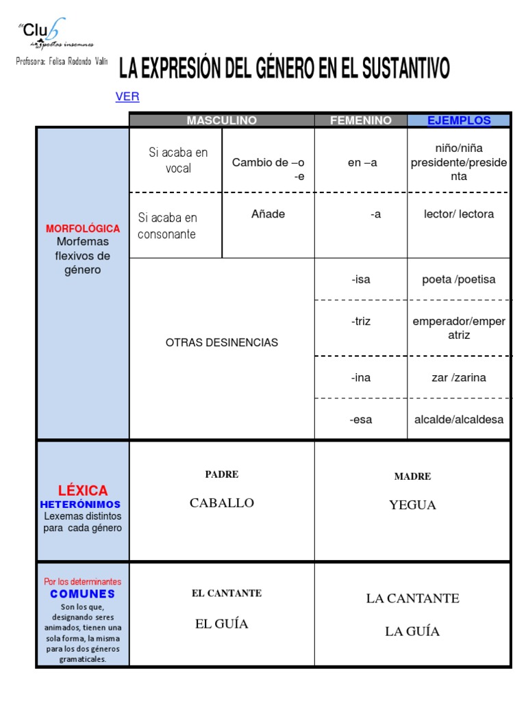 Clasificacion Por Genero | PDF | Género gramatical | Sustantivo