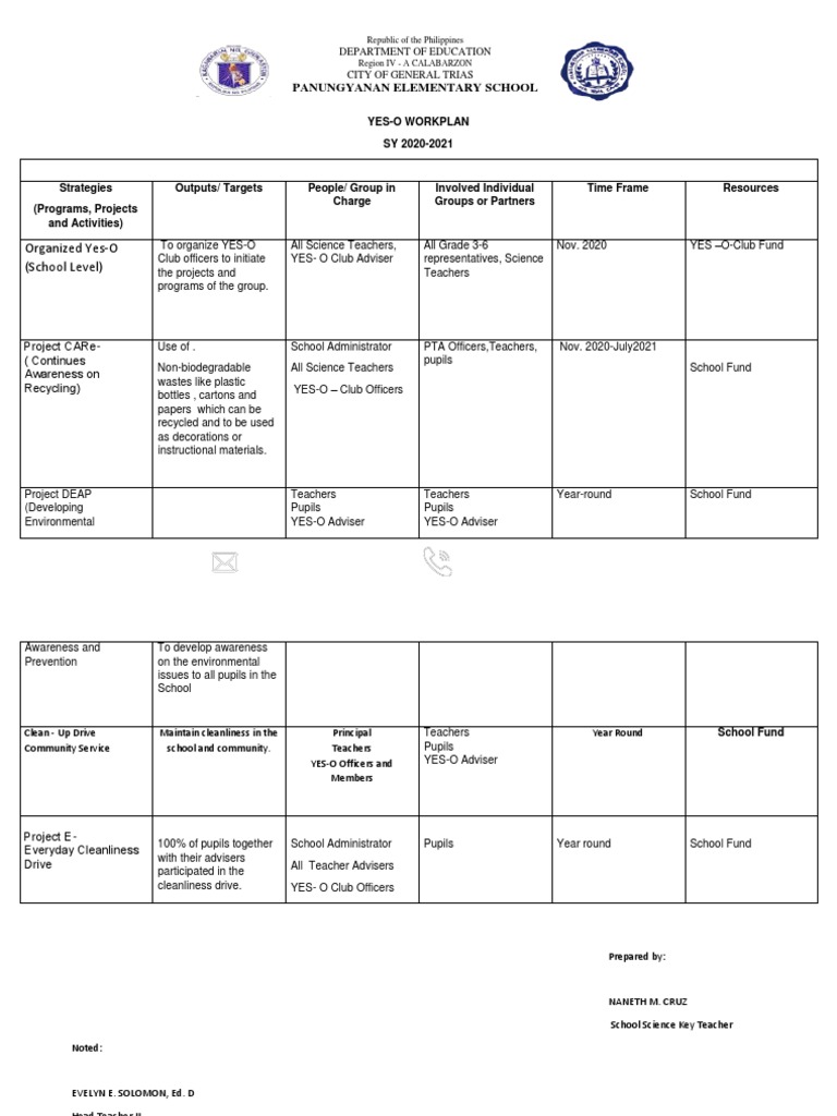 Panungyanan Elementary School: Organized Yes-O (School Level) | PDF ...