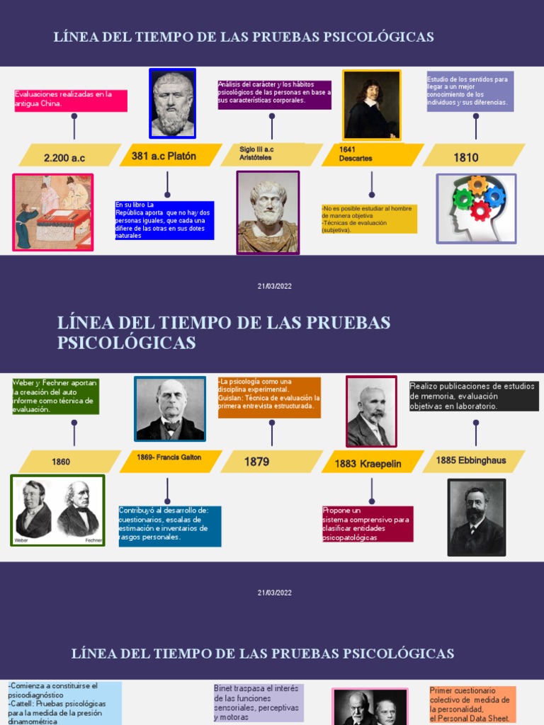 Línea Del Tiempo de Las Pruebas Psicológicas | PDF | Sicología | Inteligencia