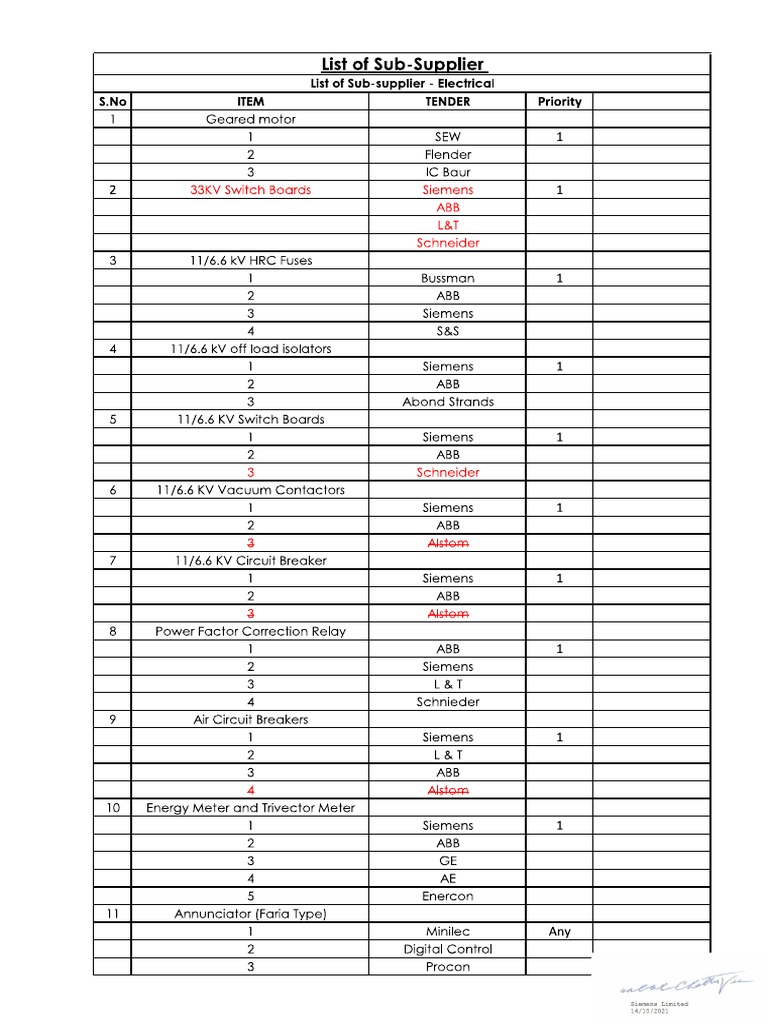 Signed 9. Annexure V - Sub Supplier List - R1 - SIEMENS | PDF