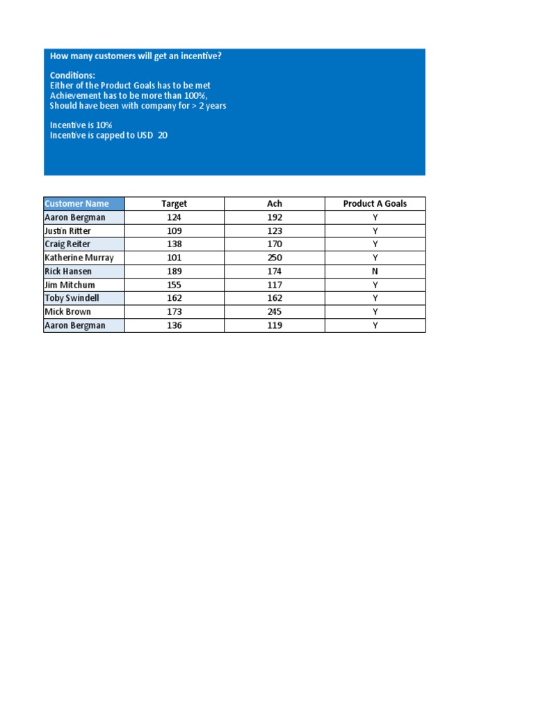 Calculating Customer Incentives Based on Performance and Tenure ...