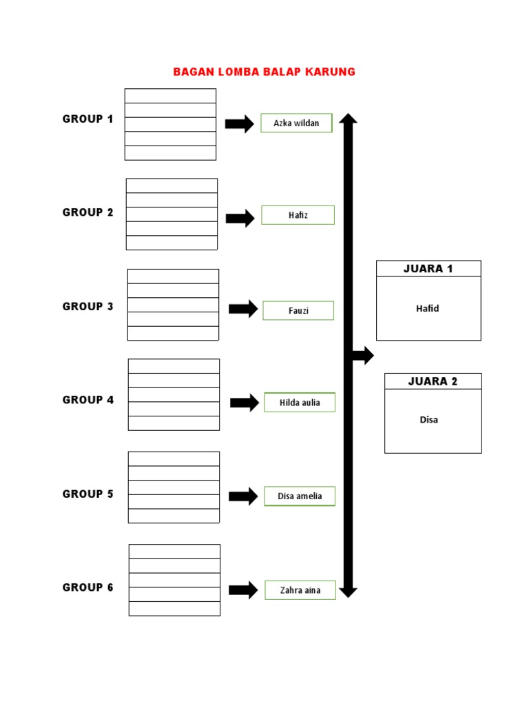 Bagan Lomba Selesai | PDF