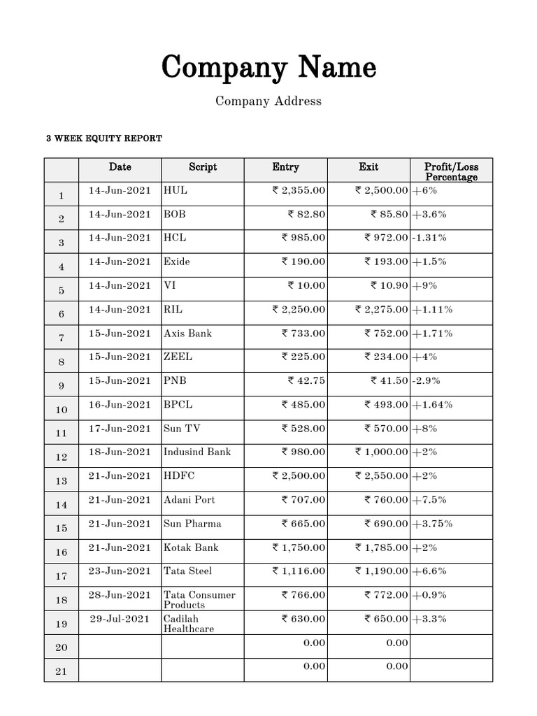 3 Week Equity Report | PDF | Companies