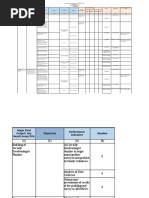 Strat Plan 2025 | PDF