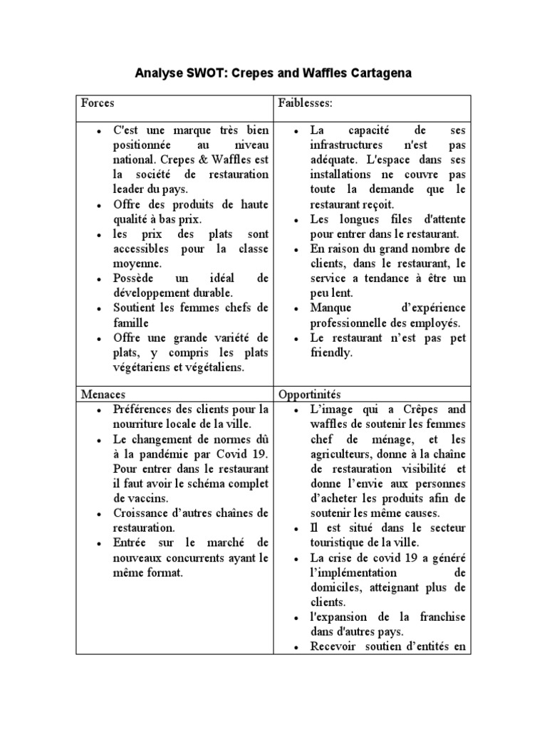 Analyse SWOT de Crepes & Waffles | PDF
