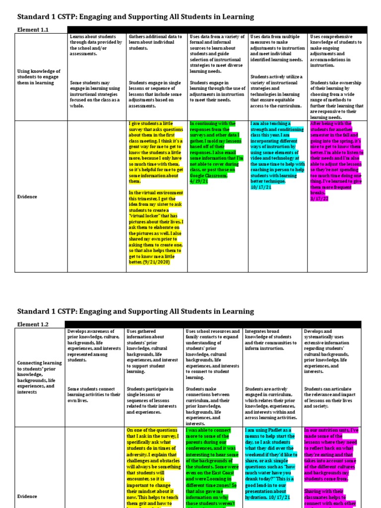 CSTP 1 Tan4 | PDF | Educational Assessment | Learning