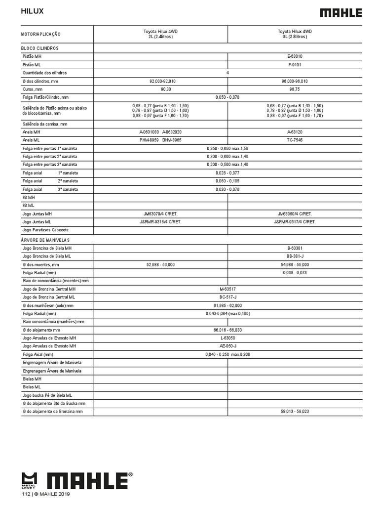 MAHLE Catalogo Informacoes Tecnicas 2019 WEB | PDF | Propulsão ...