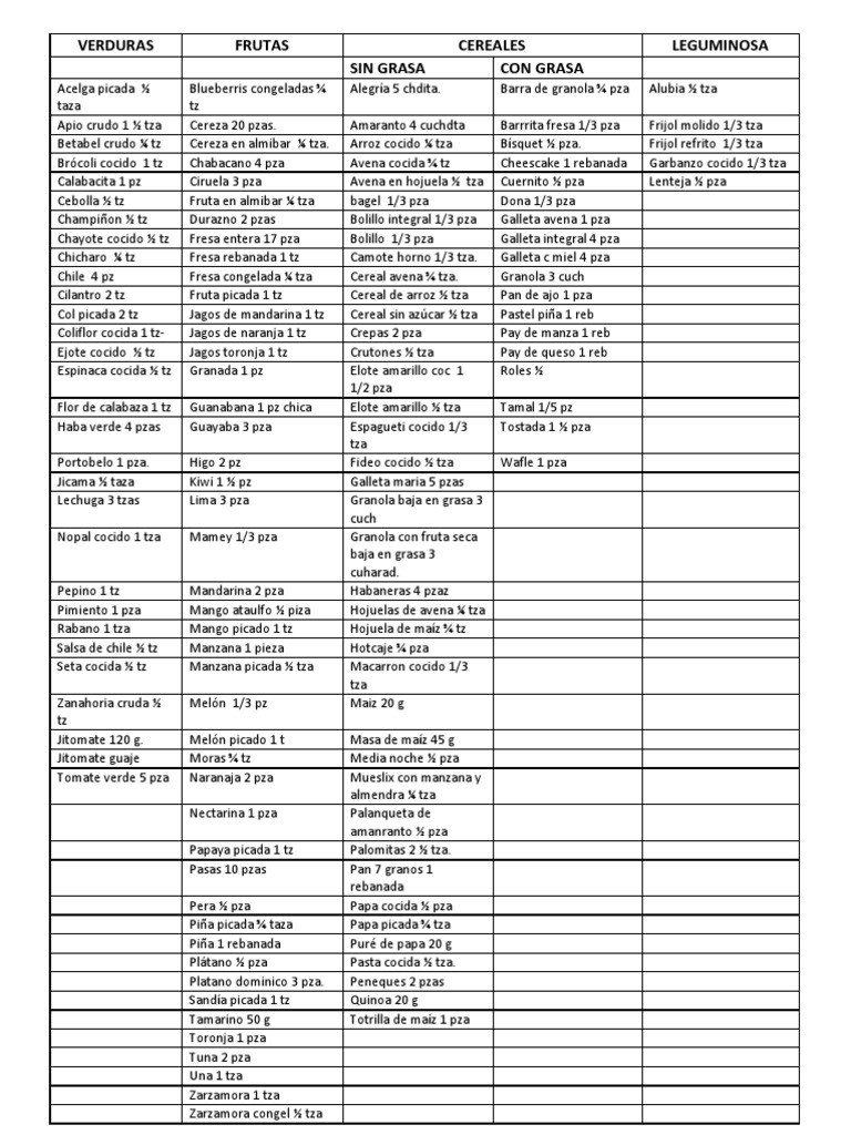 Smae Resumido | PDF | filete | Cerdo