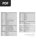 Elden Ring Checklist - Bosses New | PDF