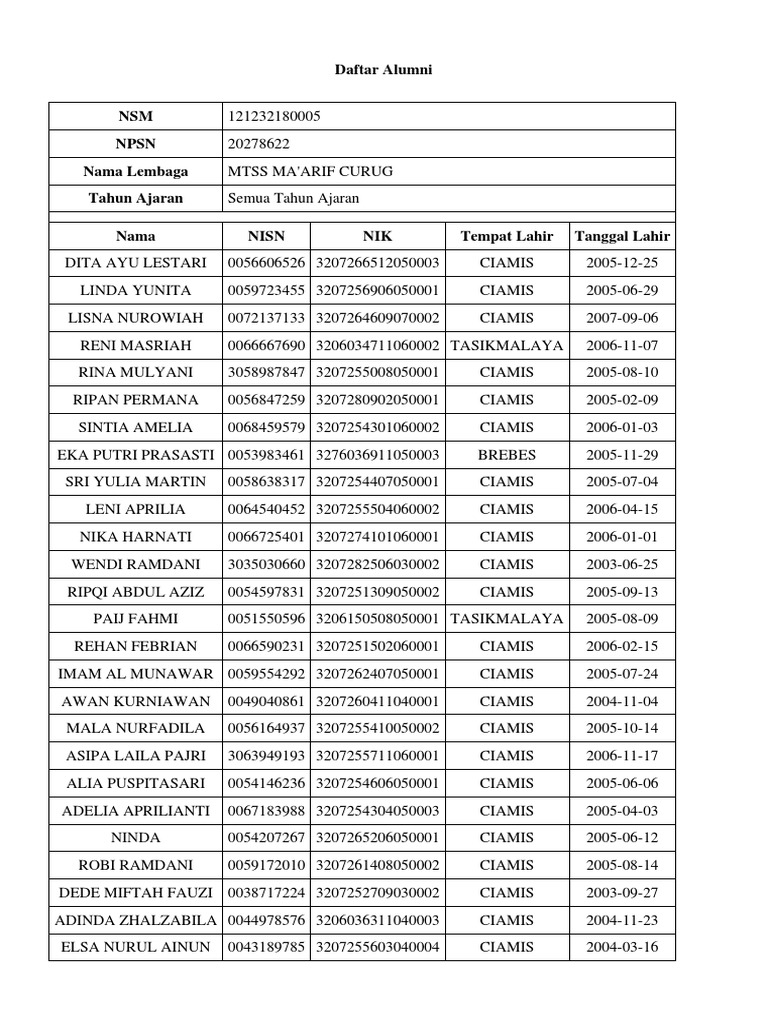 Daftar Alumni 2021 2022 Genap | PDF