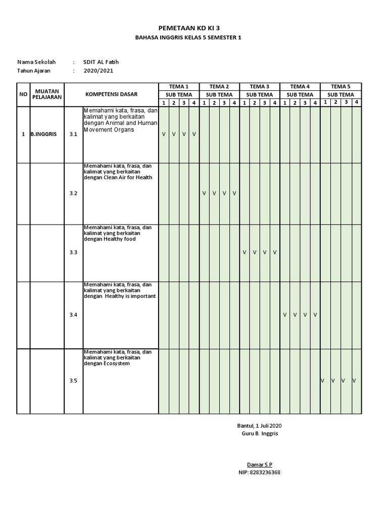 PEMETAAN KD BAHASA INGGRIS KELAS 5 | PDF