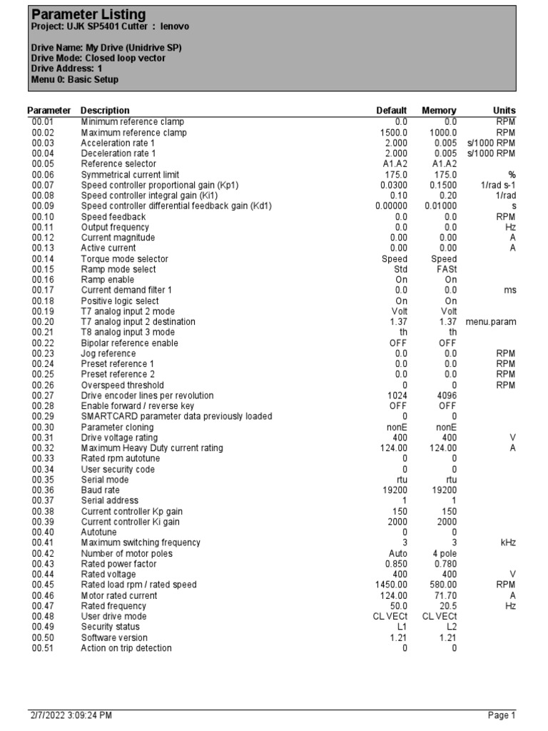 Unidrive SP - Full Parameter List | PDF | Electric Motor | Analogue ...