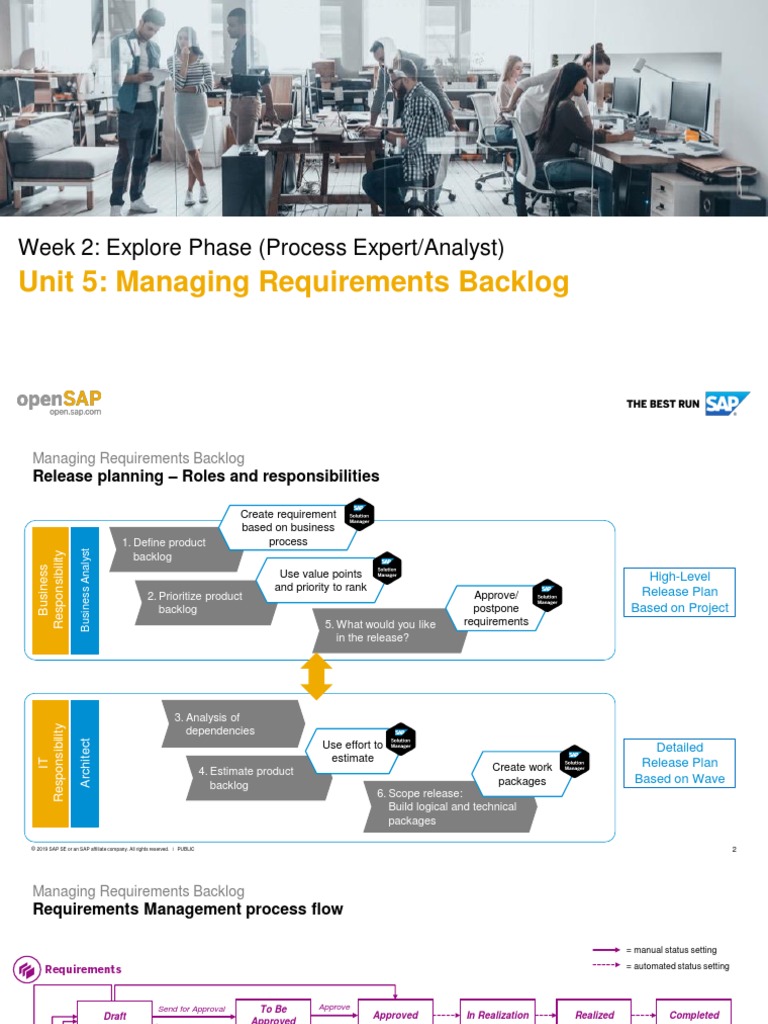 Unit 5: Managing Requirements Backlog: Week 2: Explore Phase (Process ...