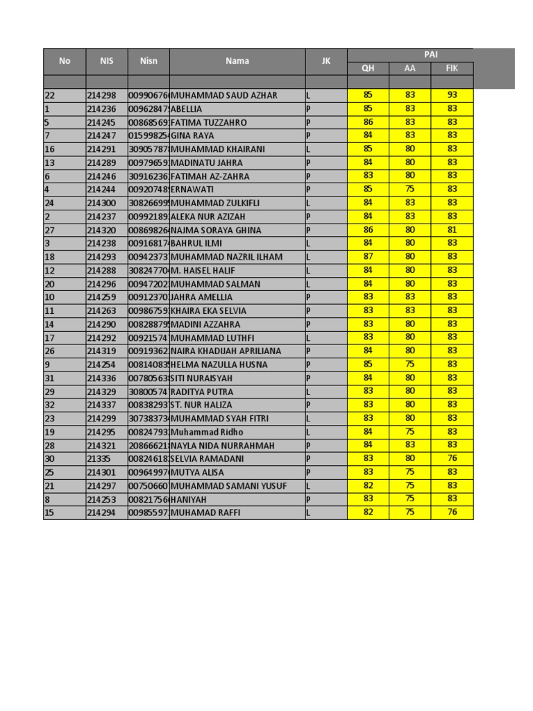 Ranking Filter | PDF