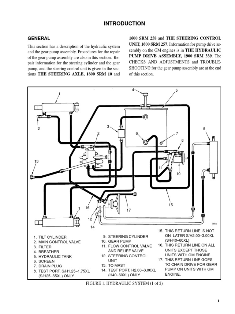 The Hydraulic System, Gear Pump Assembly | PDF | Valve | Pump