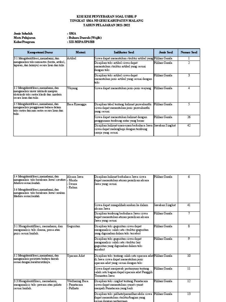 VND - Openxmlformats Officedocument - Spreadsheetml.sheet&rendition 1 | PDF