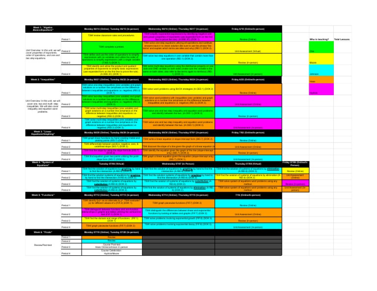 Algebra 1 - Curriculum Map Spring 2021 Official - Curriculum Map 1 | PDF