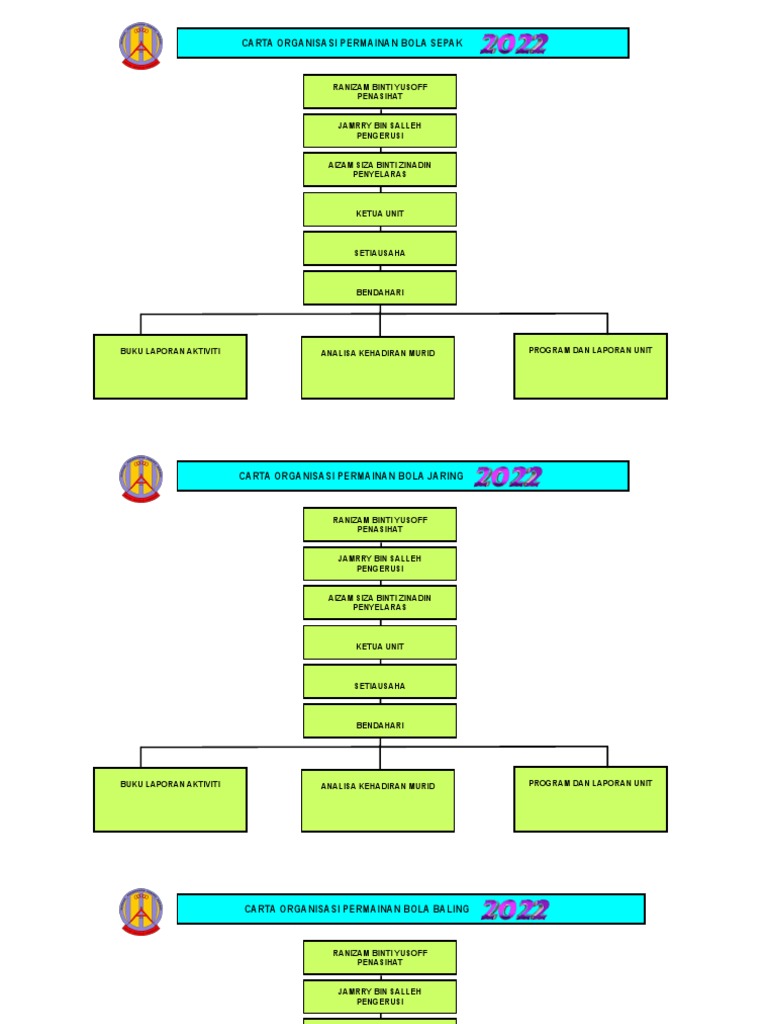 Carta Organisasi Badminton | PDF