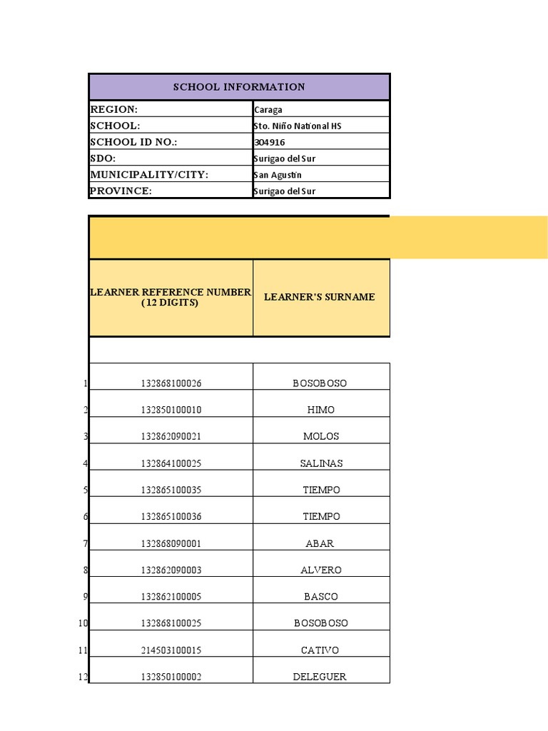 Learners Profile SNNHS SHS | PDF | Cooking, Food & Wine | Science ...