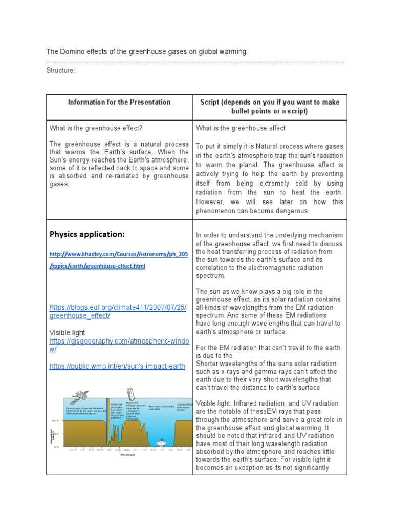 Greenhouse Effect Lecture Presentation | PDF | Greenhouse Gas ...