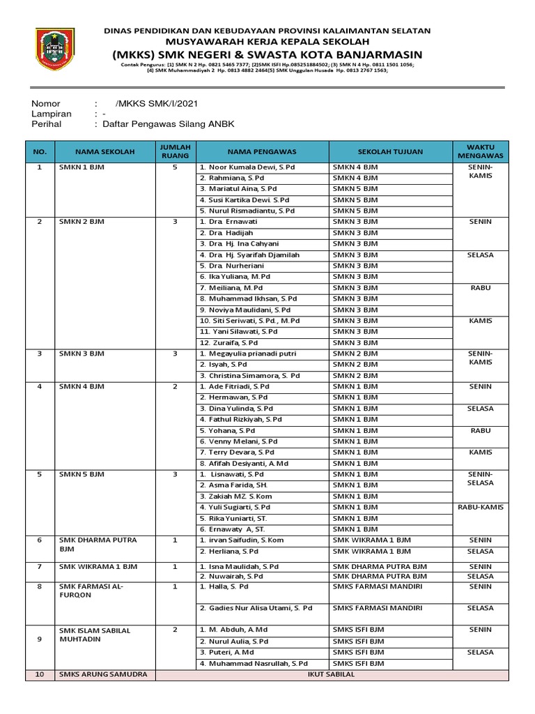 Daftar Pengawas Anbk 2021 | PDF