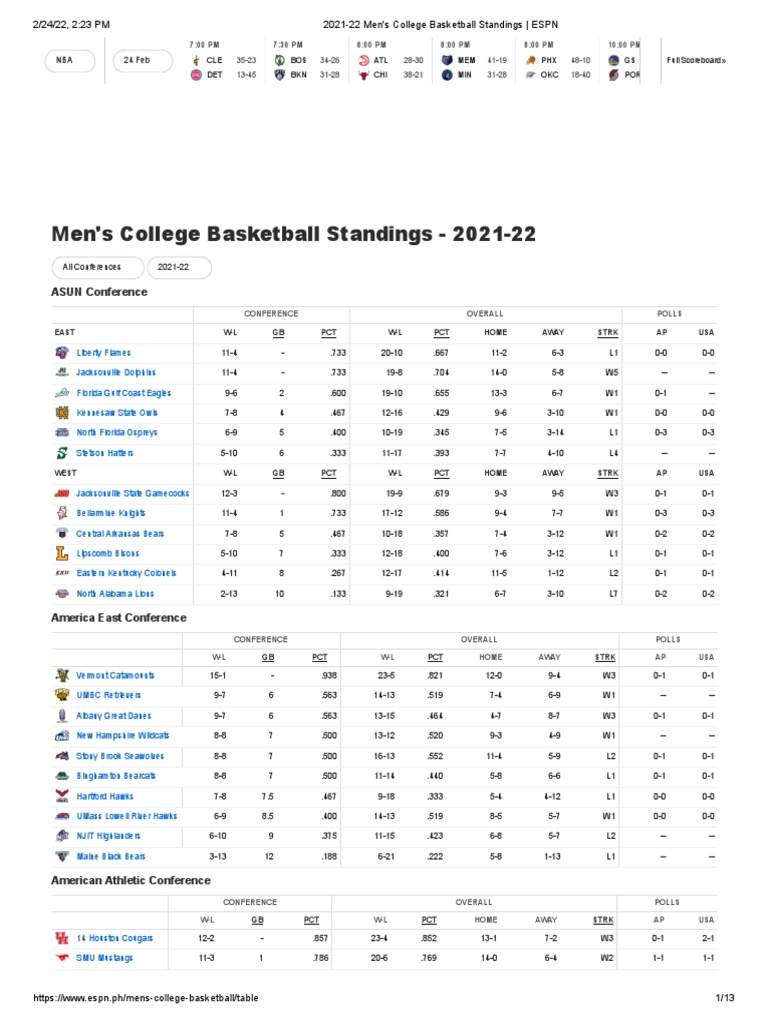 Men's College Basketball Standings - ESPN | PDF | Ncaa Division I ...