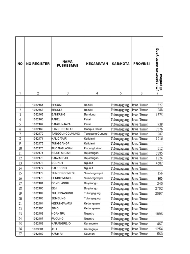 Laporan Tahunan Laboratorium 2021 | PDF